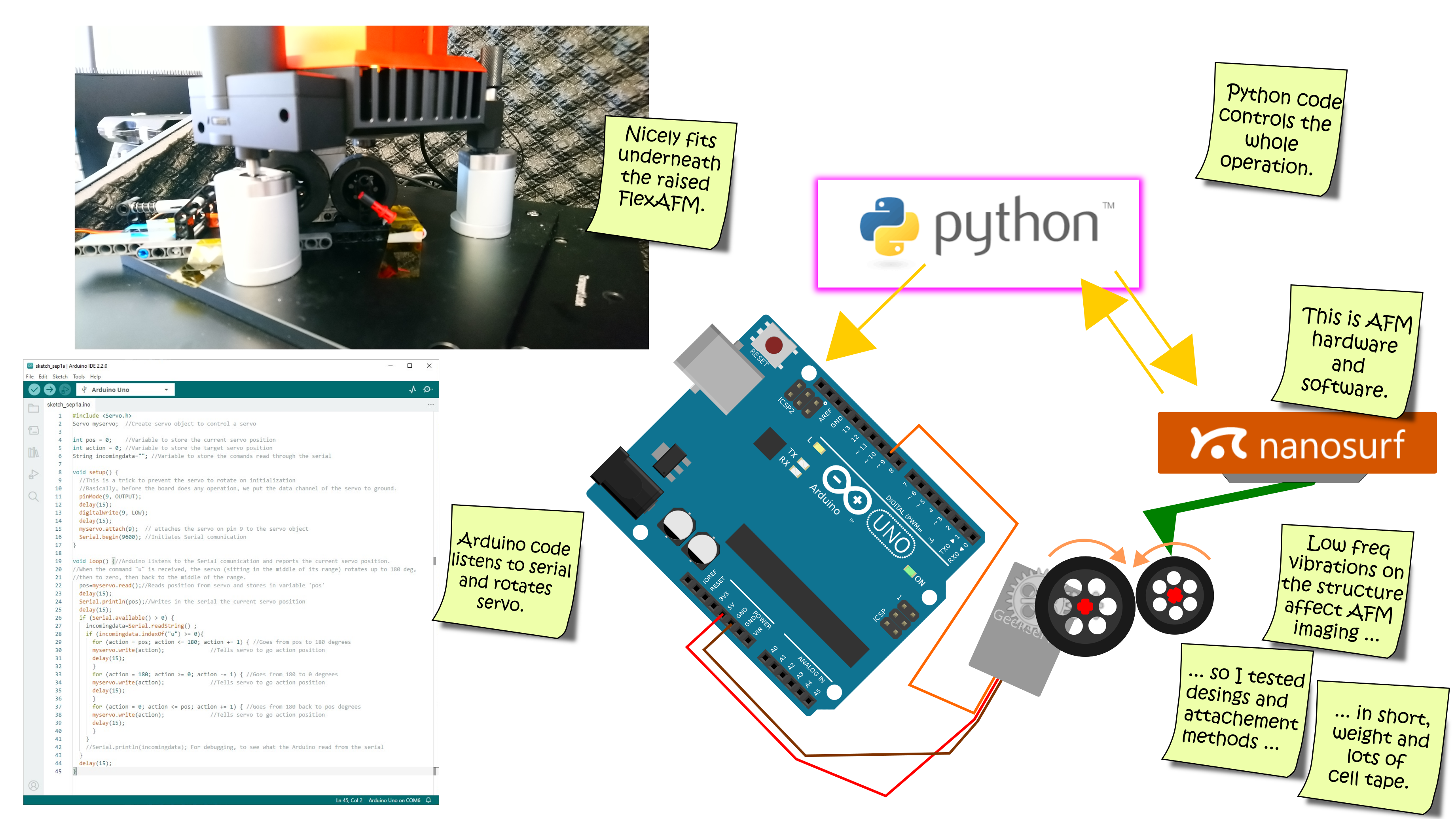FridayAFM - Arduino, Python, and MoS2